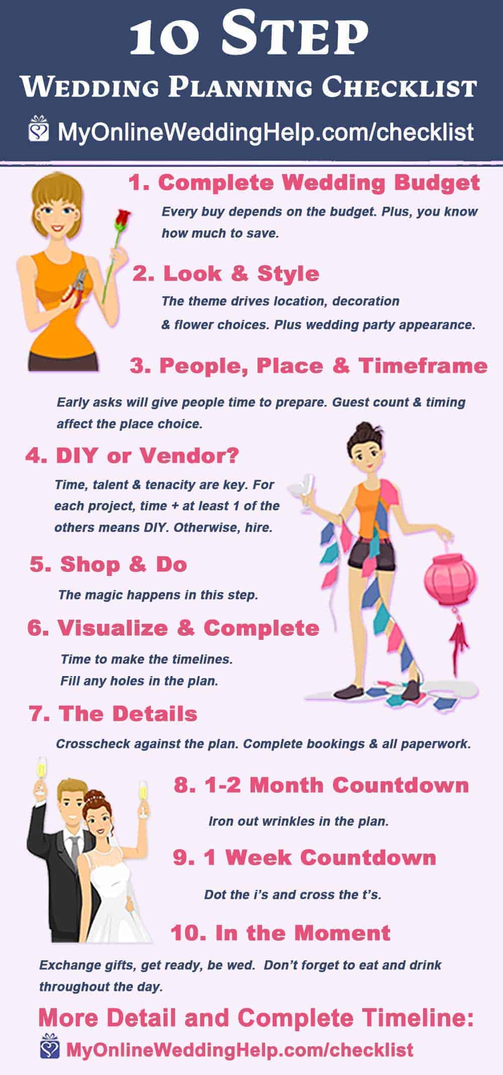 Your Complete Wedding Checklist. 10 Steps plus Timeline. - My Online ...